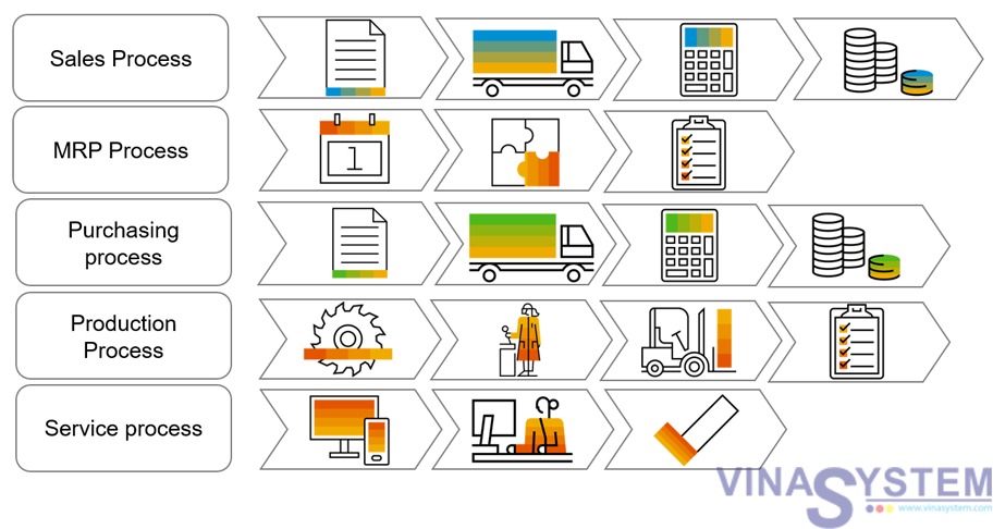 Introduction To Sap Business One Version 10